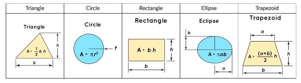 SOLVED: High-Level Assembly Language Program: Using floating-point ...
