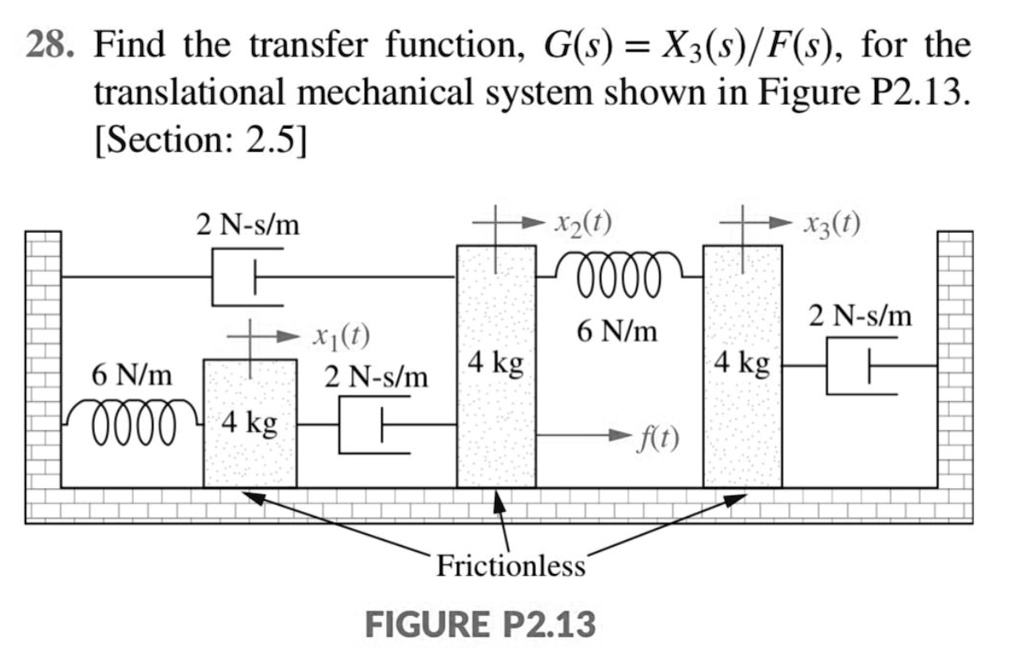 28. Find the transfer function, G(s) = X3(s)/F(s), for the translational mechanical system shown ...