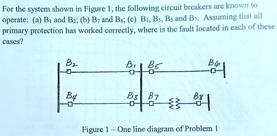 SOLVED: For the system shown in Figure 1, the following circuit breakers are known to operate ...