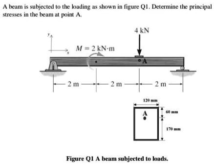 SOLVED: Texts: A beam is subjected to the loading as shown in Figure Q1. Determine the principal ...