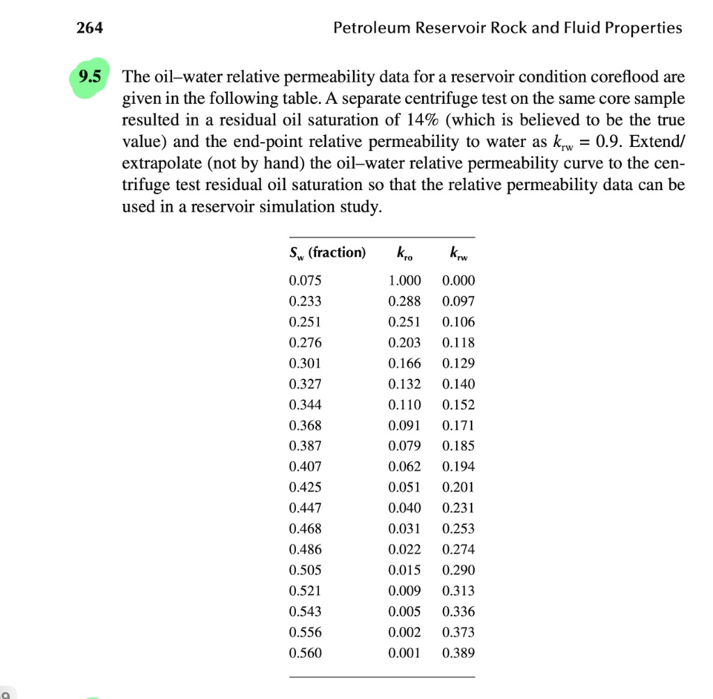 the oilwater relative permeability data for a reservoir condition ...