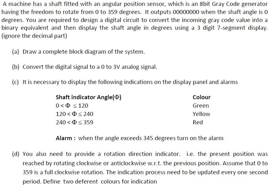 SOLVED: A machine has a shaft fitted with an angular position sensor, which is an 8-bit Gray ...