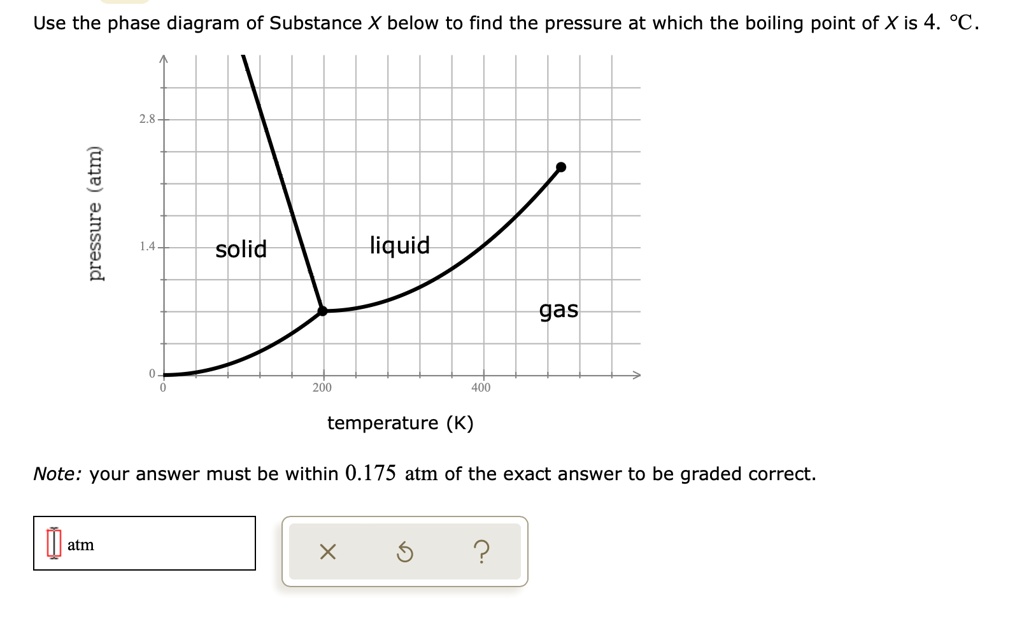 Phase Diagram Boiling Point