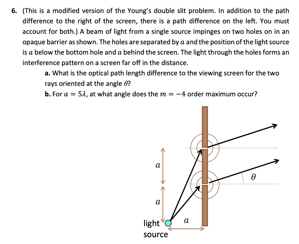 6 this is modified version of the young s double slit problem in ...