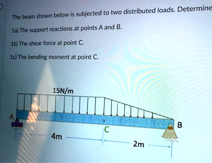 SOLVED: The beam shown below is subjected to two distributed loads. Determine 1a) The support ...