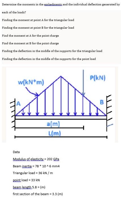 Determine the moments in the embedments and the individual deflection ...