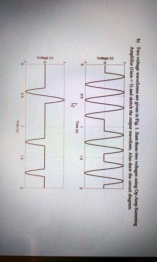 b) Two voltage waveforms are given in Fig. 1. Sum these two voltages using Op-Amp Summing ...