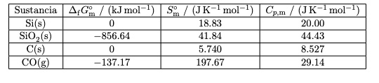 SOLVED: The production of high purity silicon for use in electronic devices is done by means of ...