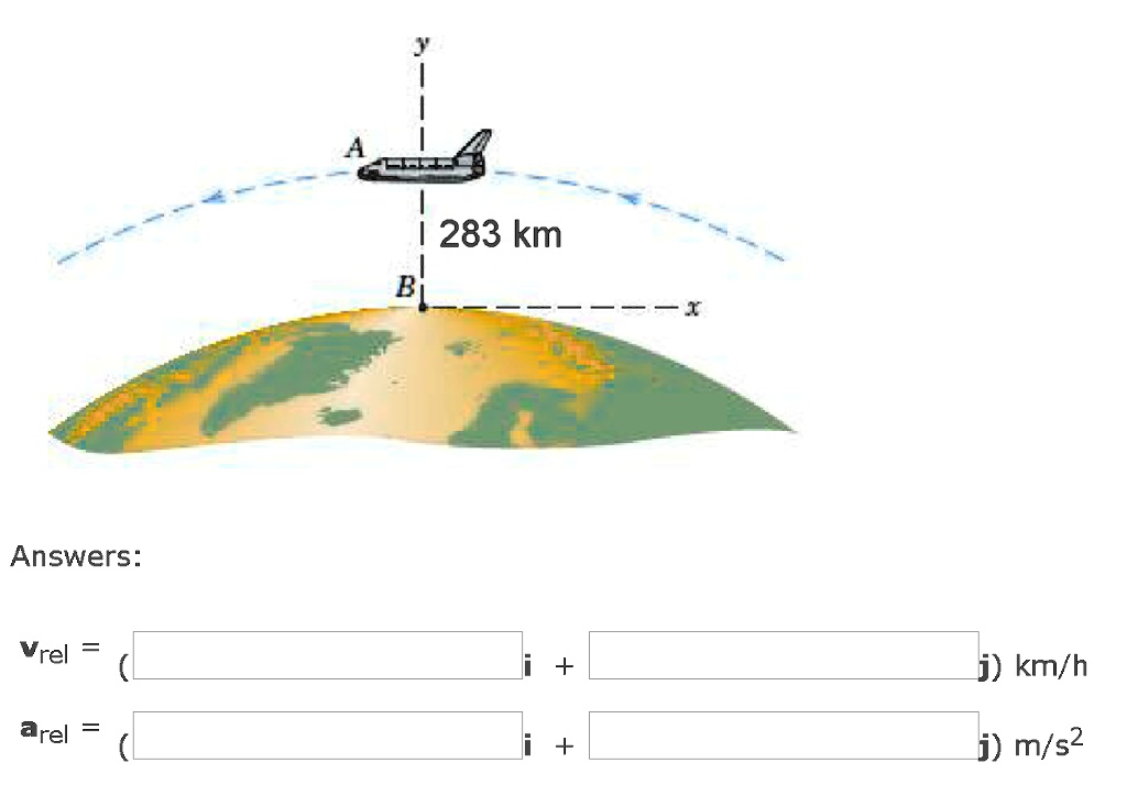 SOLVED: The space shuttle A is in an equatorial circular orbit of 283 ...