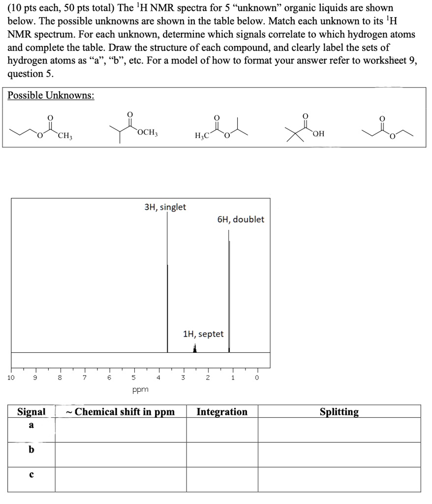 SOLVED: (10 pts each; 50 pts total) The 'H NMR spectra for 5 "unknown ...