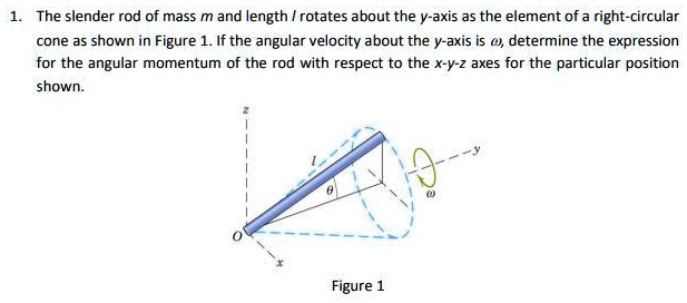 SOLVED: The slender rod of mass m and length rotates about the z-axis ...