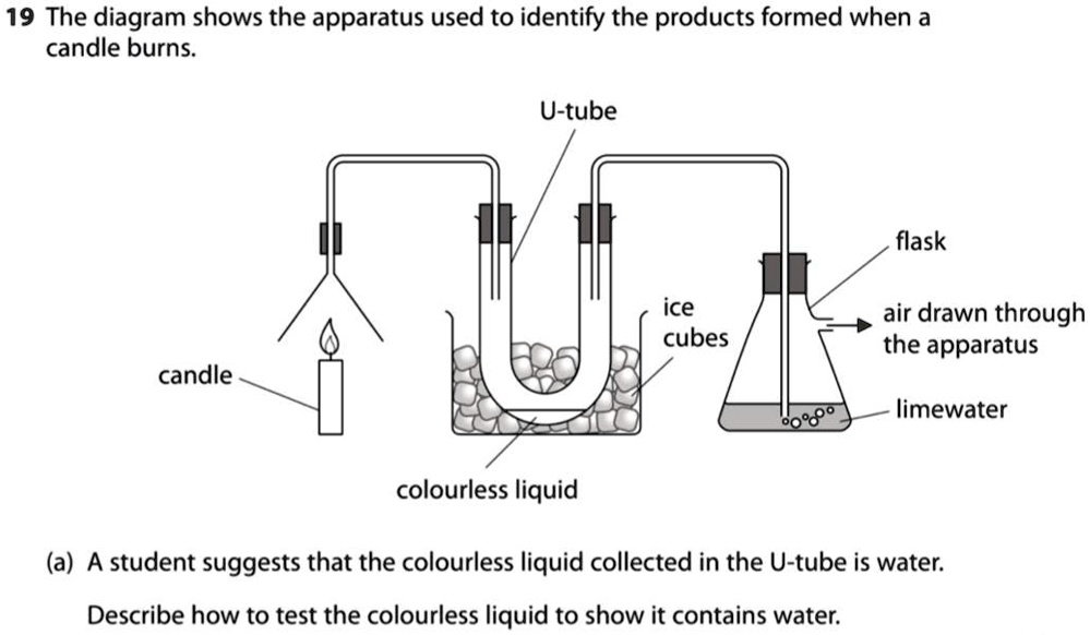 19 The diagram shows the apparatus used to identify the products formed ...