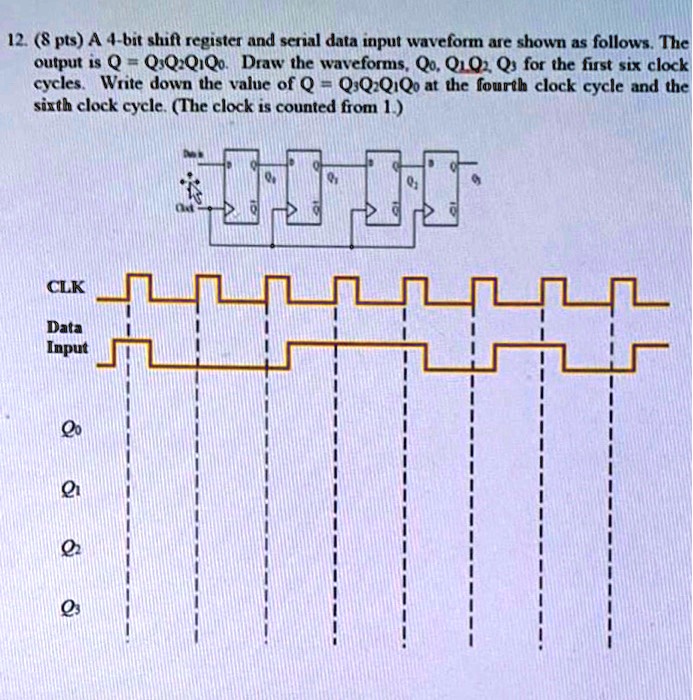 12. (8 pts) A 4-bit shift register and serial data input waveform are shown as follows. The ...