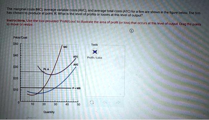 SOLVED: The marginal costs (MC), average variable costs (AVC), and average total costs (ATC) for ...