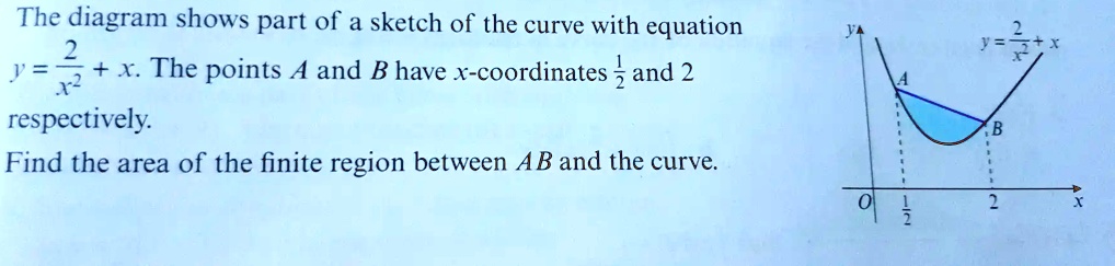 SOLVED: The diagram shows part of a sketch of the curve with equation 2 J = X. The points x A ...
