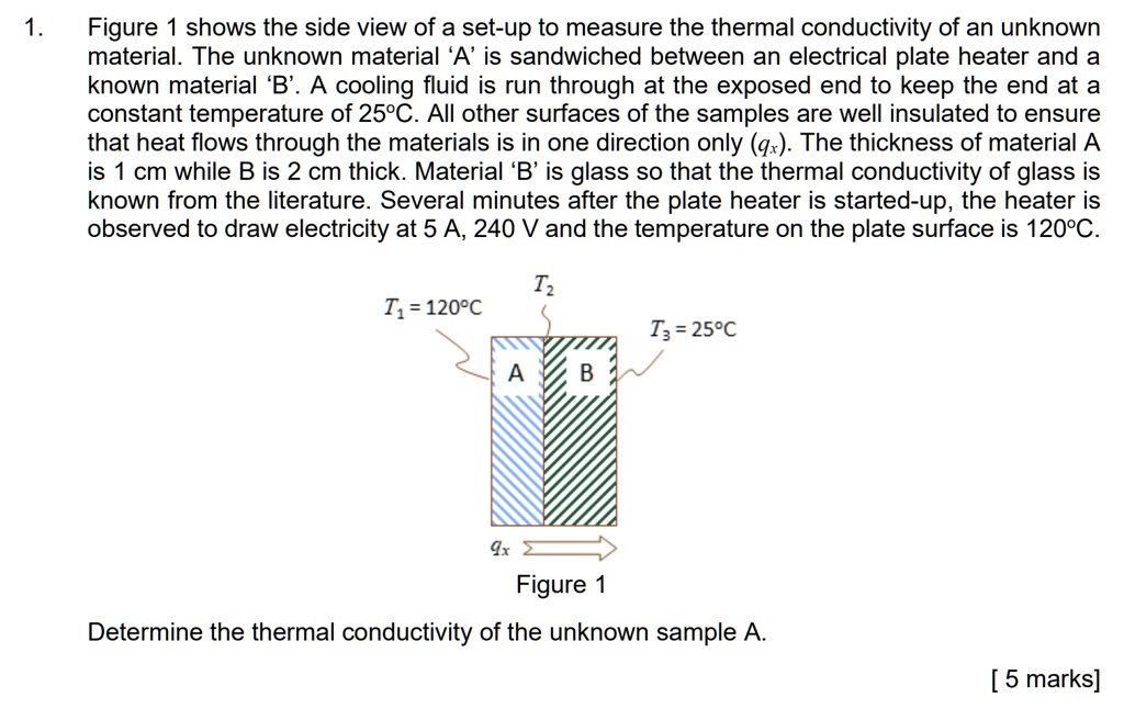SOLVED: Figure 1 shows the side view of a setup to measure the thermal ...