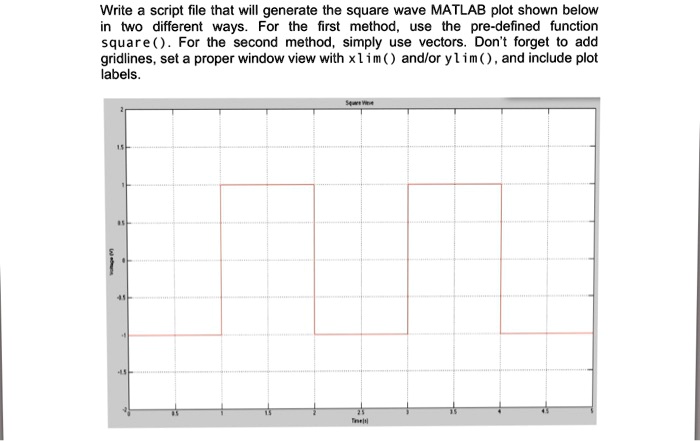 SOLVED: Write a script file that will generate the square wave MATLAB ... SOLVED: Write a script file that will generate the square wave MATLAB ...