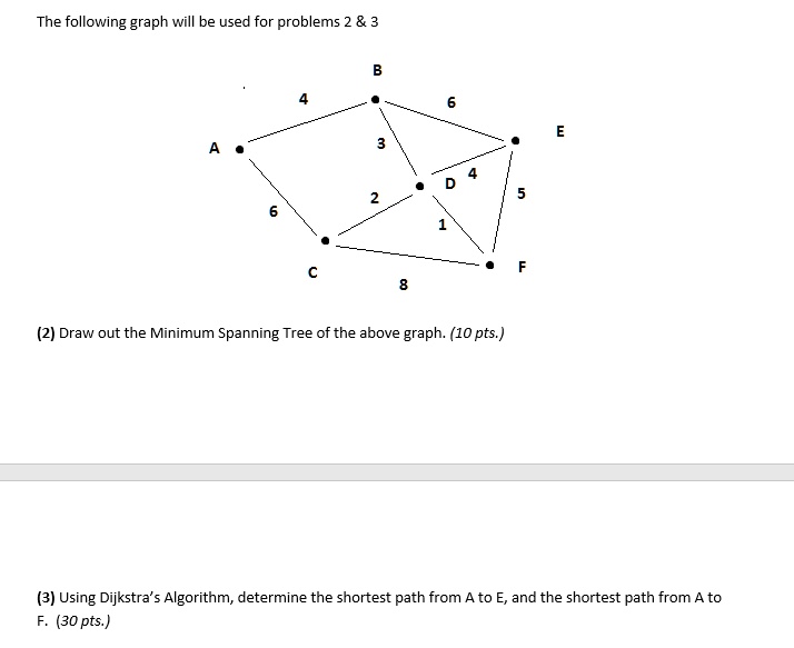 SOLVED: The following graph will be used for problems 3 (2) Draw out ...