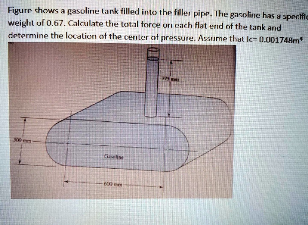SOLVED: Figure shows a gasoline tank filled with gasoline into the ...