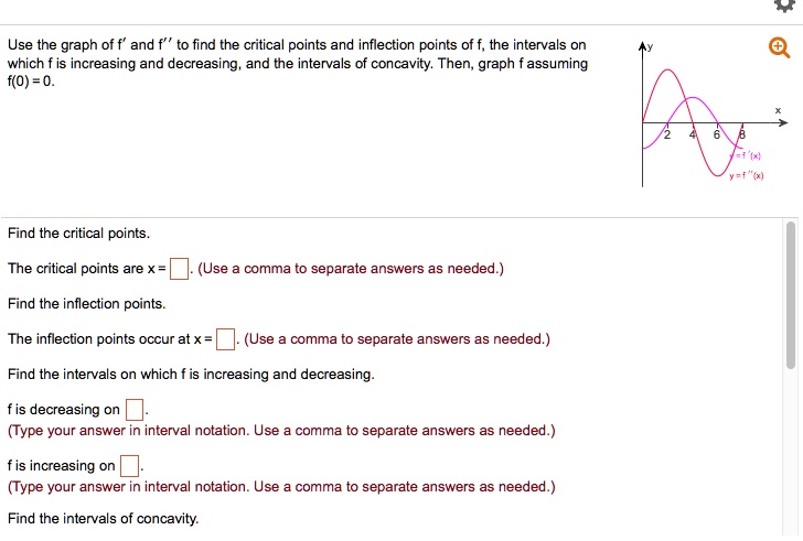 SOLVED: Use the graph of f' and f" to find the critical points and inflection points of f, the ...