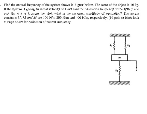 SOLVED: Find the natural frequency of the system shown in Figure below. The mass of the object ...