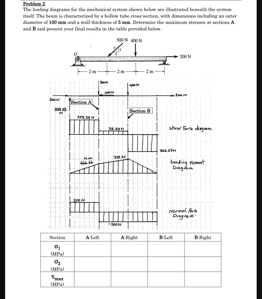 Problem 2 The loading diagrams for the mechanical system shown below ...