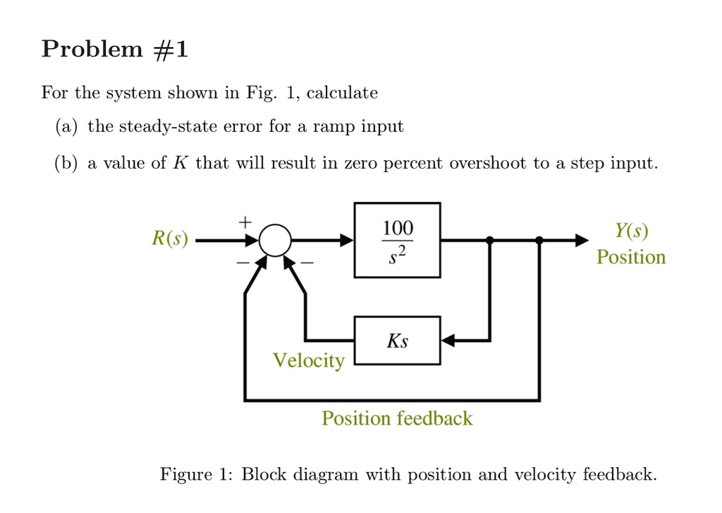 Problem #1 For the system shown in Fig. 1, calculate (a) the steady-state error for a ramp input ...