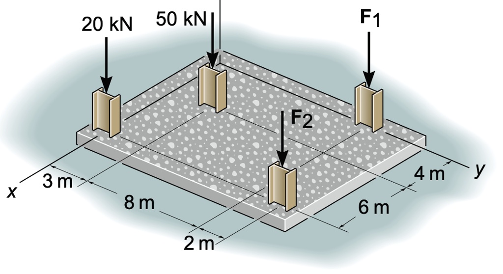 SOLVED: The building slab is subjected to four parallel column loadings. Determine the ...