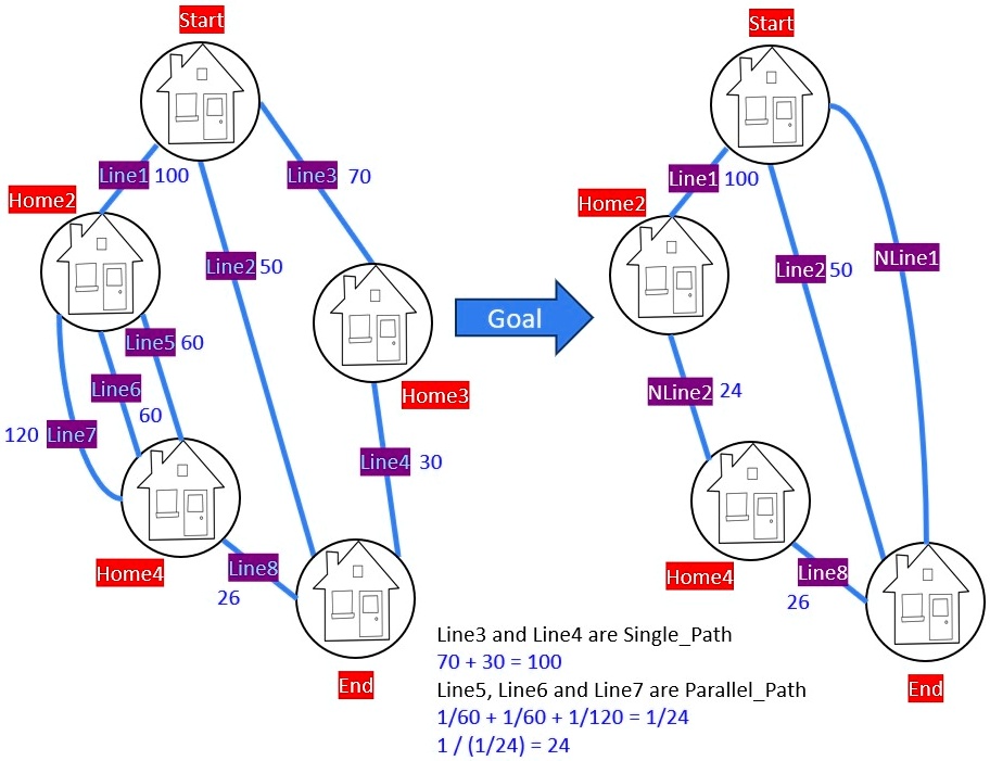 Solved Texts Python Code Algorithms Pt 2 Please Read The Task And Conditions And Test Run The