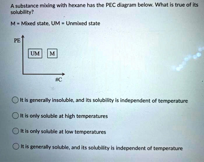 SOLVED: A substance mixing with hexane has the PEC diagram below. What is true of its solubility ...