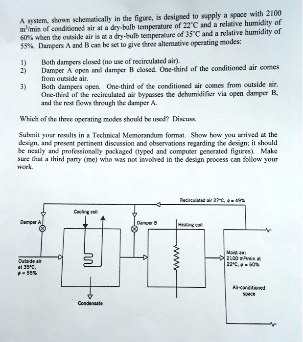 SOLVED: A system, shown schematically in the figure, is designed to ...