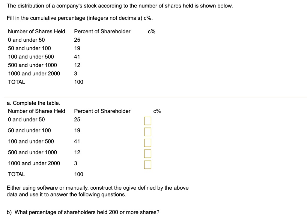 SOLVED: The distribution of a company's stock according to the number ...