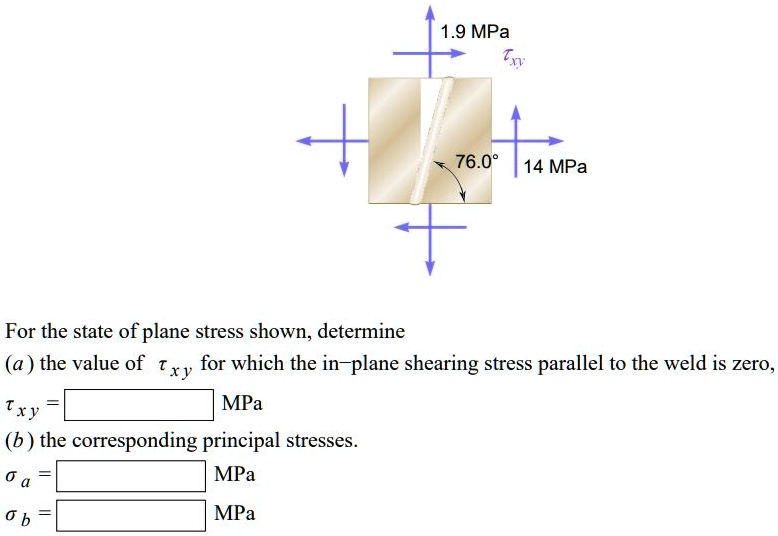VIDEO solution: 1.9 MPa Txy 76.0Â° 14 MPa For the state of plane stress ...