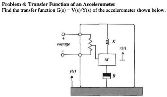 SOLVED: Problem 4:Transfer Function of an Accelerometer Find the transfer function Gs=V(s/Y(sof ...
