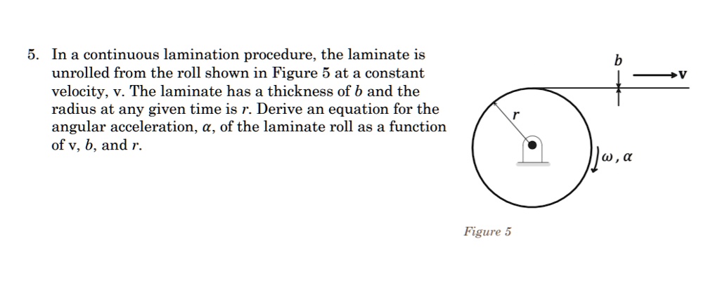 SOLVED: In a continuous lamination procedure, the laminate is unrolled ...