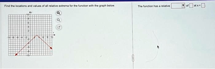Find the locations and values of all relative extrema for the function ...