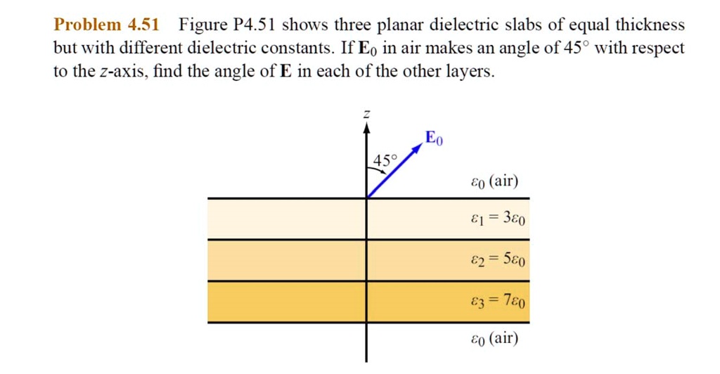 Problem 4.51 Figure P4.51 shows three planar dielectric...