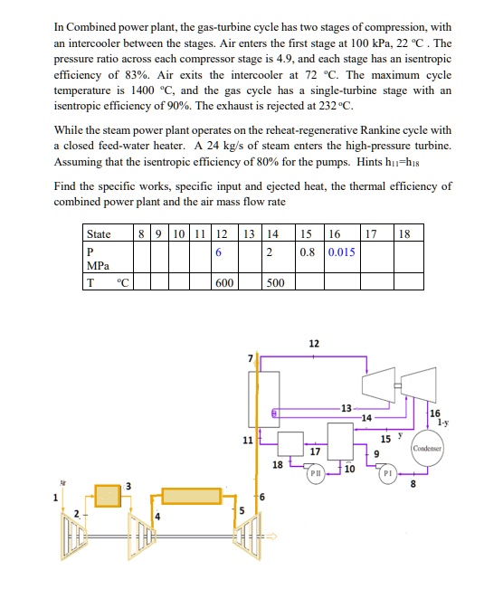 SOLVED: please show all steps and with clear handwriting. In Combined power plant, the gas ...