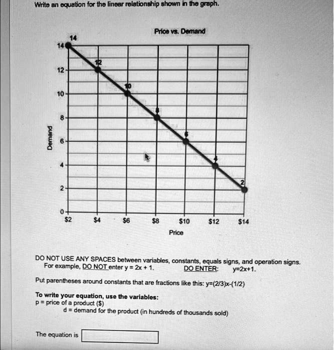 SOLVED: Write an eguation for tho linoar relationship showm in the graph Prics vs.Demand 1 12 10 ...