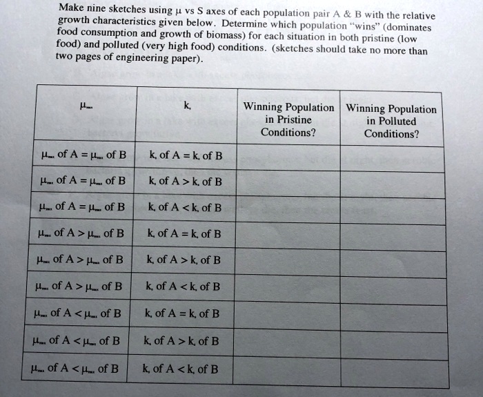 SOLVED: Make nine sketches using S axes of each population pain A B ...
