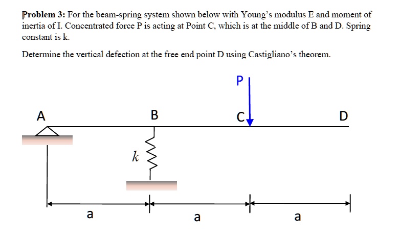 SOLVED: Problem 3: For the beam-spring system shown below with Young's ...