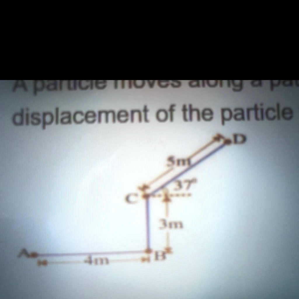 SOLVED: A particle moves along a path ABCD as shown in the figure. Then the magnitude of ...