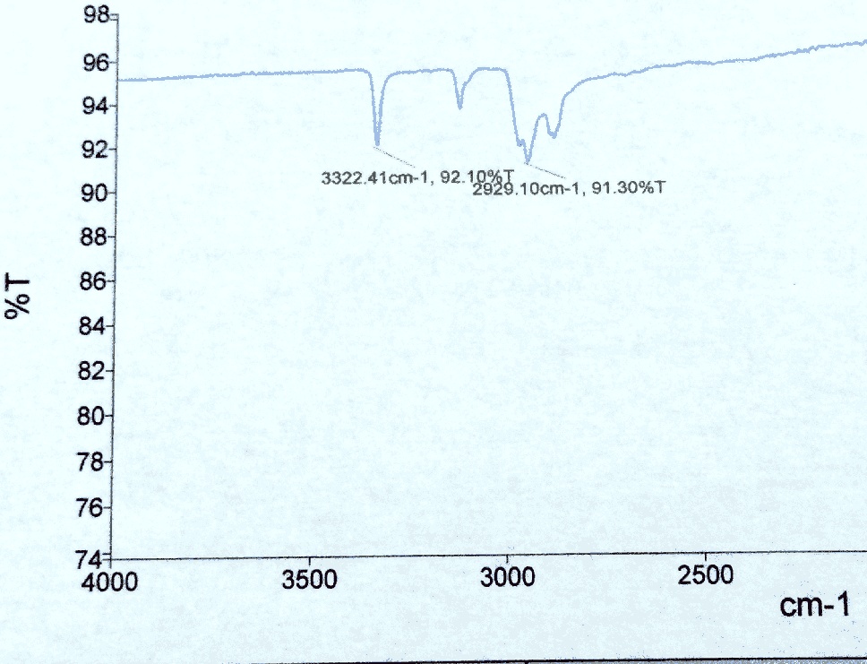 %T 98 96 94 92 3322.41cm^-1, 92.10%T 90 2929.10cm^-1, 91.30%T 88 86 84 ...