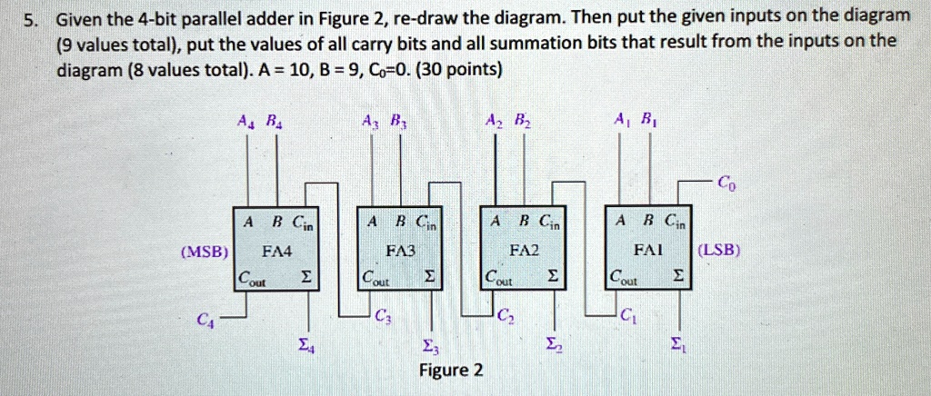 [GET ANSWER] 5. Given the 4-bit parallel adder in Figure 2, re-draw the diagram. Then put the ...