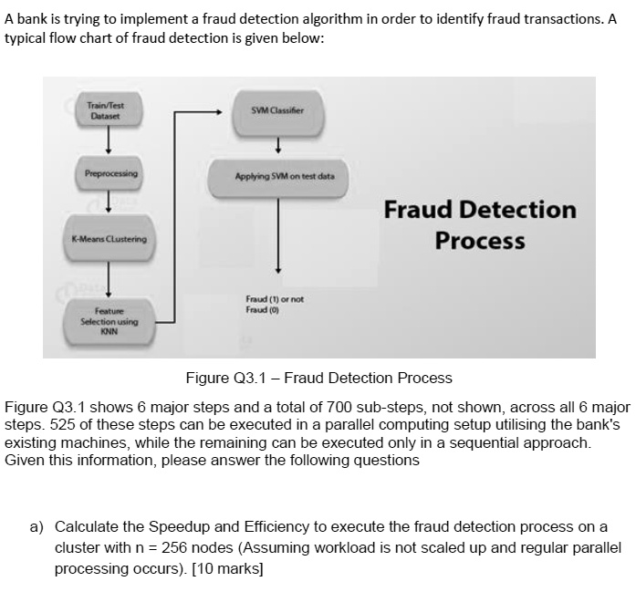 SOLVED: A bank is trying to implement a fraud detection algorithm in ...