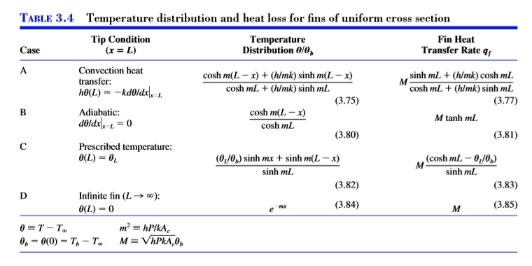 SOLVED: The extent to which the tip condition affects the thermal ...