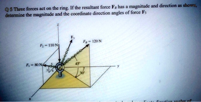 Q5 Three forces act on the ring: If the resultant force Fk has ...