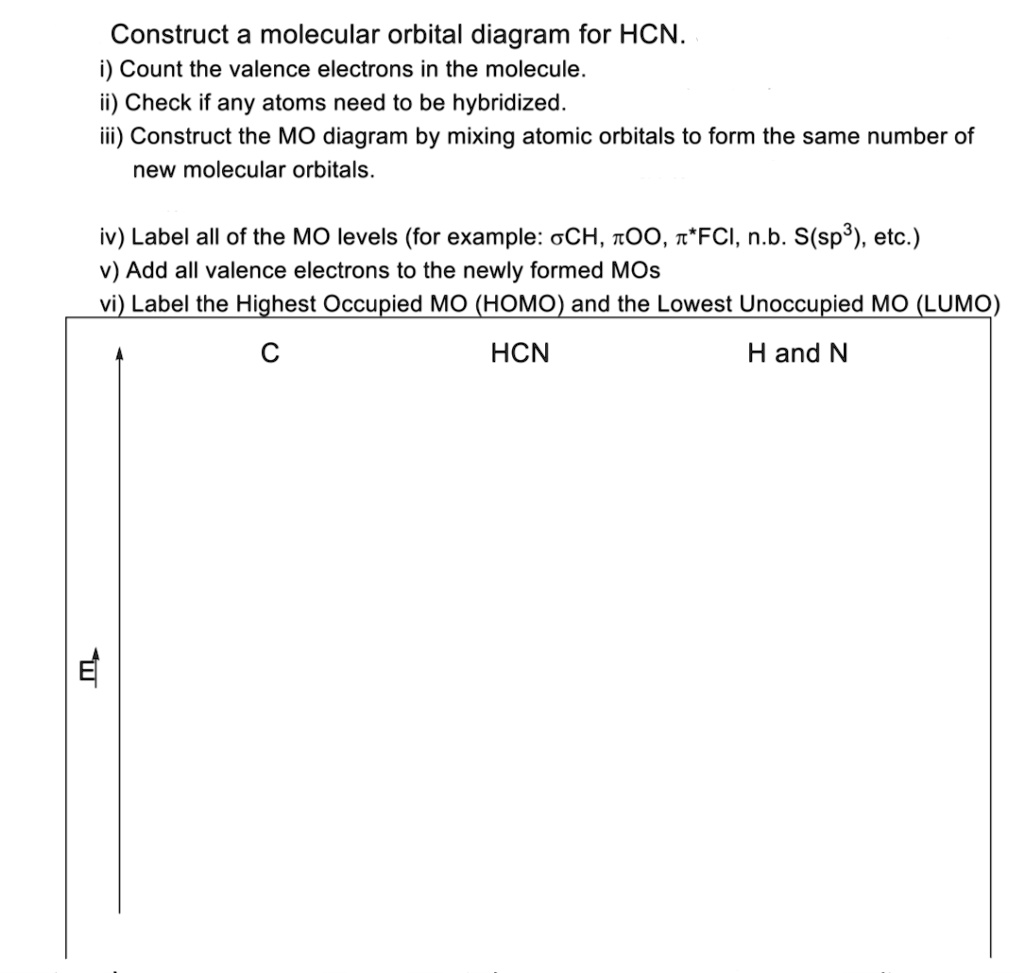 SOLVED: Construct a molecular orbital diagram for HCN. i) Count the ...