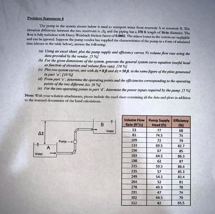 Problem Statement 4: The pump in the system shown below is used to ...