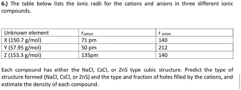SOLVED: 'The table below lists the ionic radii for the cations and anions in three different ...